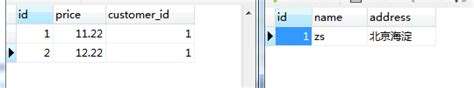 Mysql数据库——数据完整性（实体完整性、域完整性、参照完整性）数据完整性的设计实体完整性是指 Csdn博客