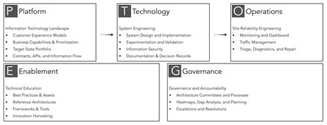 Welcome To The Postmodern Enterprise Architecture Era
