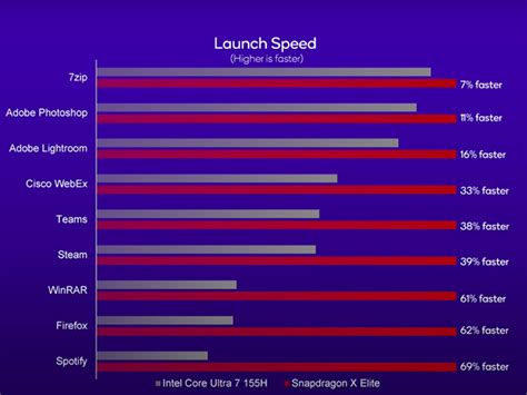 The Snapdragon X Elite Cpu Is Going To Change Everything Tech Gamers