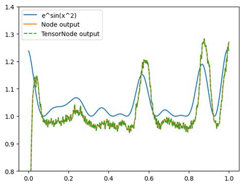 coming from nengo to nengodl — nengodl 3 6 0 dev0 docs
