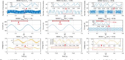 Figure 6 From Performance Analysis Of Modular Multilevel Converter And Modular Multilevel Series