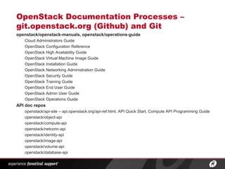 OpenStack Doc Overview For Boot Camp PPTX Cloud Computing Internet