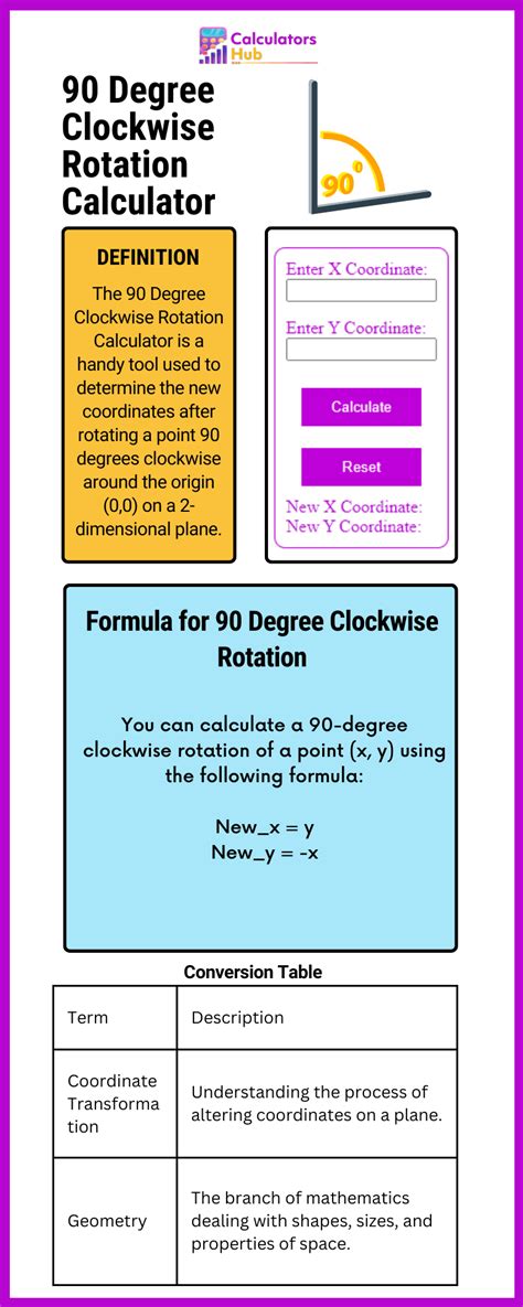 90 Degree Clockwise Rotation Calculator Online