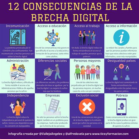 12 Consecuencias De La Brecha Digital Infografia Brechadigital