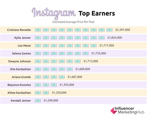Top Paid Influencers 2024 Gladi Kaitlyn