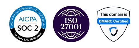 Dmarc Management Platform With Psa Integration Sendmarc