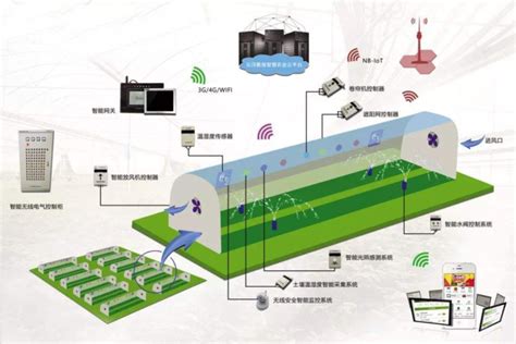 Greenhouse IoT Shouguang Zhongtian Agricultural Technology Co Ltd