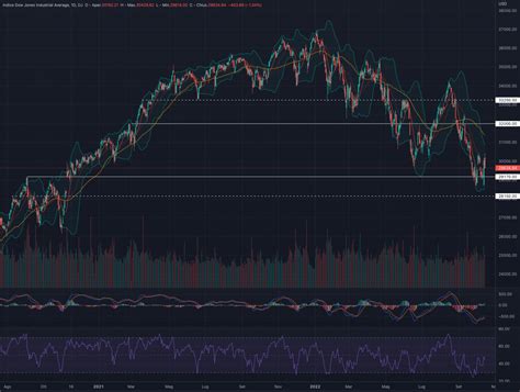 Weekly Market Brief Forecasts For The Ftse Dax Nasdaq 100 Sandp 500
