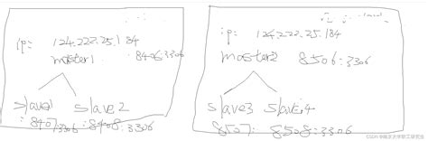 Mysql一主双从环境搭建 Docker Composemysql 配 Docker Compse 目录指向 Csdn博客