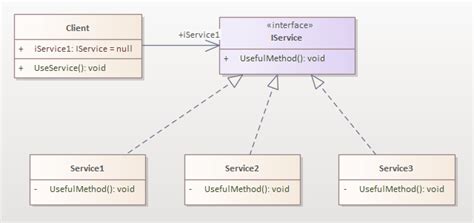 Dependency Injection Pattern In C Short Tutorial