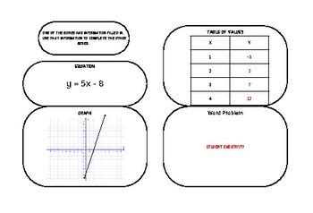 Multiple Representations Of Linear Functions By Vicki Millard TPT