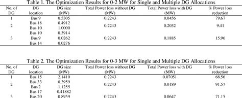 Table 1 From Optimal Sizing And Location Of Multiple Distributed