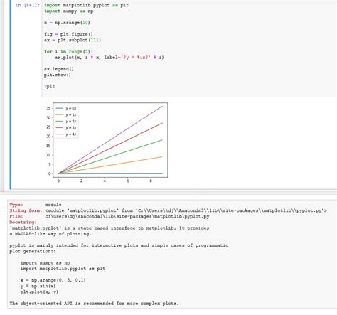 How To Present An Object Oriented Code With Python Jupyter Note Book