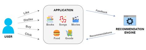 Enhancing Recommender Systems With Hybrid Knowledge Graph Attention
