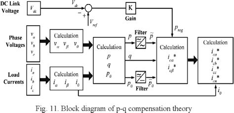 figure 11 from design of p q theory controller based solar pv system