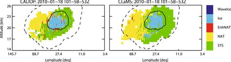 Psc Classification Derived From Caliop For A Single Satellite Orbit