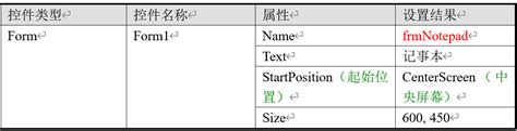 Use C Design Notepad Programmer Sought