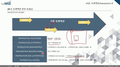 신입sw인력을 위한 실전 자바java 스프링spring 동영상과정 제 24강 트랜젝션transaction Iii Youtube