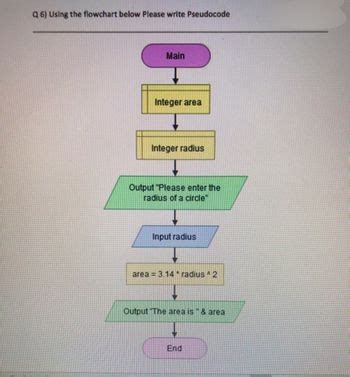 Answered Q6 Using The Flowchart Below Please Write Pseudocode OL Main