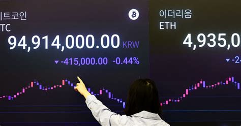 하락하는 비트코인 가격