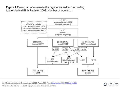 Figure Pptx Pregnancy Reproductive Health