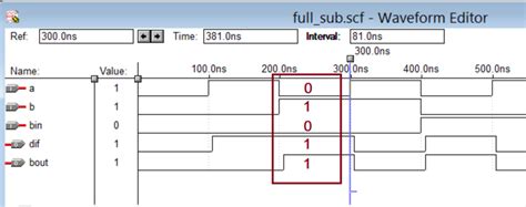 Vhdl Tutorial 11 Designing Half And Full Subtractor Circuits