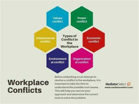Common Workplace Conflicts Explained Reasons Types An Vrogue Co