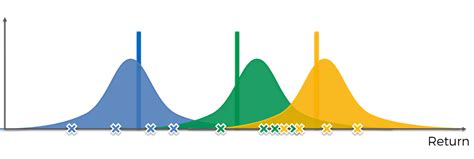 Reinforcement Learning Thompson Sampling To Solve The Multi Armed