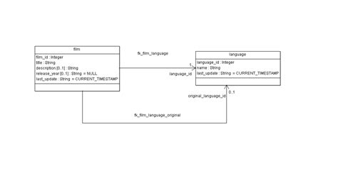 Argouml Argouml Resources And Web Pages