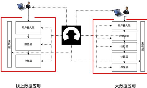 数字化新业态下数据安全创新 Token化 安全ker 安全资讯平台