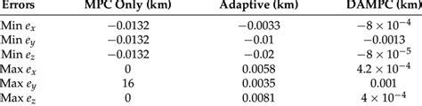 Output Errors For Asteroid Kleopatra Download Scientific Diagram
