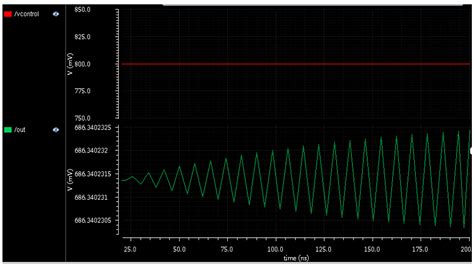 Design Of Efficient Phase Locked Loop For Low Power Applications
