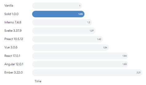 Solidjs Front End Framework Mạnh Mẽ Nhất Hiện Nay Atekco