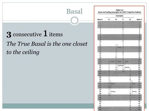 Basal And Ceiling Examples