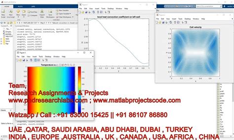 Closed Cavity Heat Transmission Numerical Calculation Heat