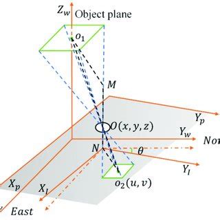 Positioning Results And Corresponding Errors A Positioning Results