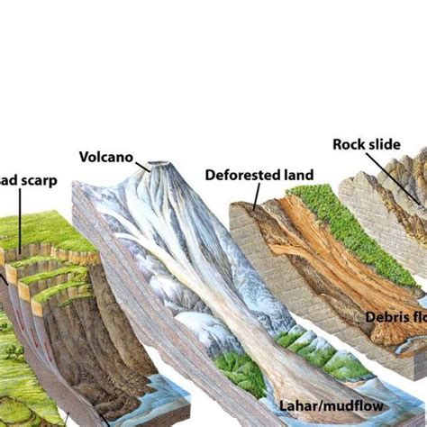Engineering Geology On Instagram Geodynamic Processes Affecting The