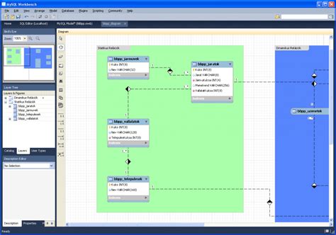 MySQL Workbench Susnya Blog