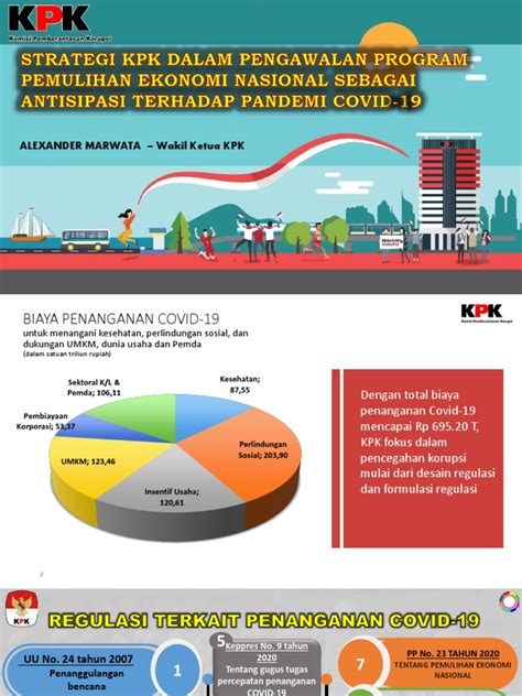 Program Pencegahan Kpk New Am Pdf