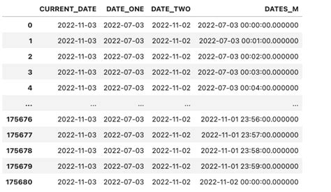 Sql Trino Minute Sequence Creation Stack Overflow