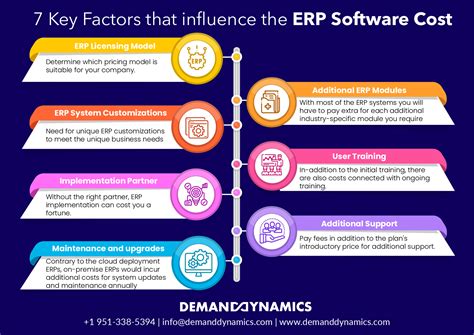 How Much Does An Enterprise Resource Planning Erp Software Cost