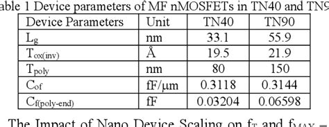 Table 1 From The Impact Of Nano Cmos Device Scaling On High Frequency Performance And