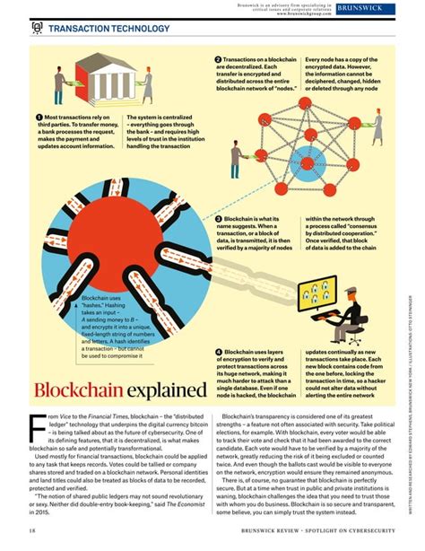 Blockchain Explained Brunswick Review Spotlight On Cybersecurity PDF