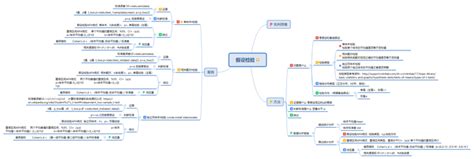 假设检验—独立双样本检验 知乎