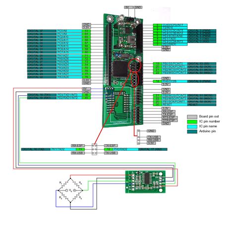 Antarmuka Loadcell Dengan De Atmega2560 Arduino Embedded Board Delta