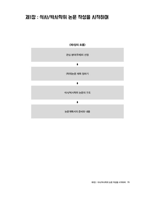 알라딘 미리보기 석사 박사학위 논문 어떻게 쓸 것인가