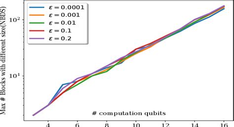 Figure 2 From Novel Technique For Robust Optimal Algorithmic Cooling Semantic Scholar