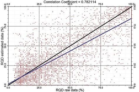 correlation chart between original and estimated data using jackknife