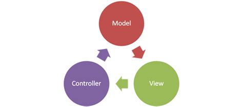 Basic Controller Dan View Pada Laravel Bacotters