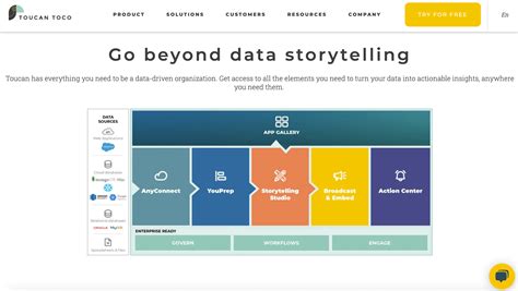 The Best Data Visualization Tools Blog Datylon